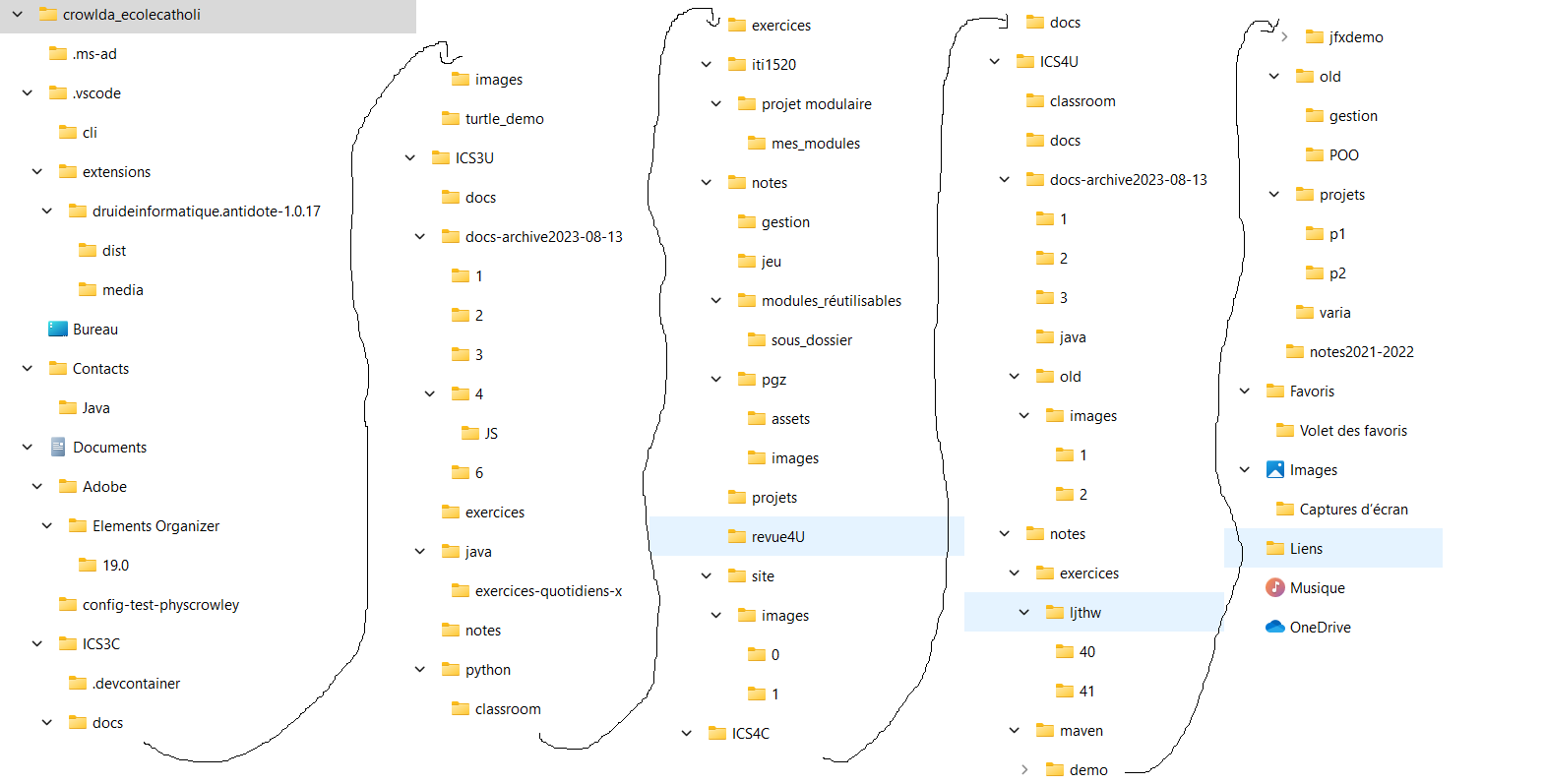 Matériel et logiciels du système - Introduction à la programmation | ICS3C | M. Crowley